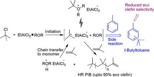 Kinetic and Mechanistic Studies of the Polymerization of Isobutylene ...