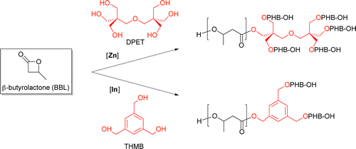 Synthesis and Rheological Characterization of Star-Shaped and Linear ...