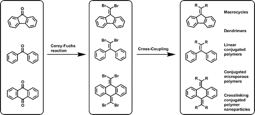 Geminal Cross-Coupling of 1,1-Dibromoolefins Facilitating Multiple ...