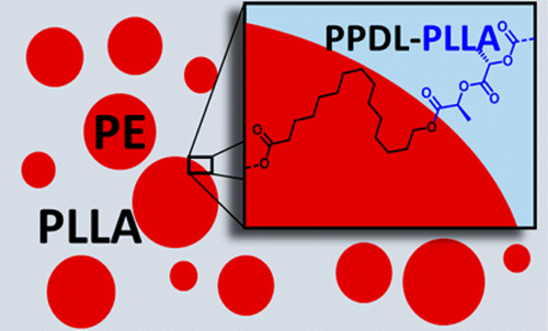 Block Copolymers of “PE-Like” Poly(pentadecalactone) and Poly(l-lactide ...