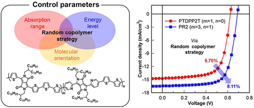 Conjugated Random Copolymers Consisting of Pyridine- and Thiophene ...
