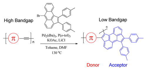 Construction of Donor–Acceptor Polymers via Cyclopentannulation of Poly ...