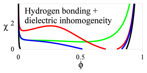 Spinodal Decomposition of a Polymer and Ionic Liquid Mixture: Effects ...
