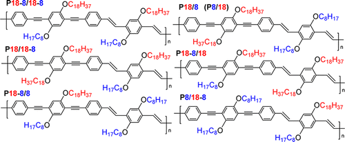 Synthesis and Photophysical and Electroluminescent Properties of Poly(1 ...