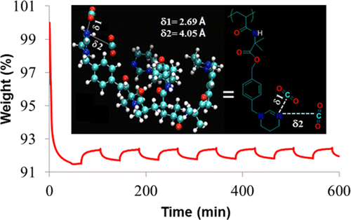 Amidine-Functionalized Poly(2-vinyl-4,4-dimethylazlactone) for ...
