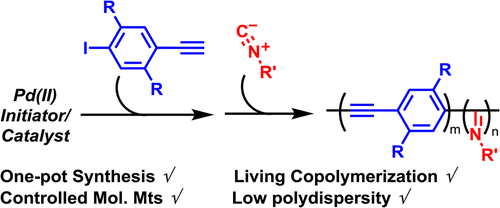 Facile Synthesis of Poly(phenyleneethynylene)-block-Polyisocyanide Copolymers via Two ...