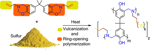 Combining Elemental Sulfur with Polybenzoxazines via Inverse ...