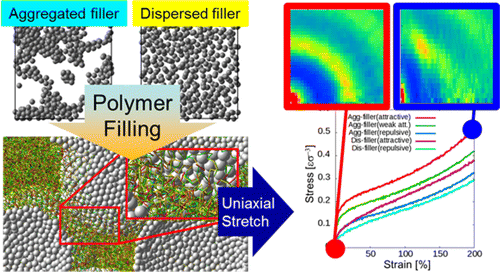 Coarse-Grained Molecular Dynamics Simulation of Filled Polymer ...