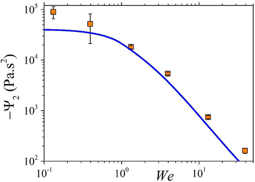 Flow-Induced Orientation and Stretching of Entangled Polymers in the Framework of Nonequilibrium ...
