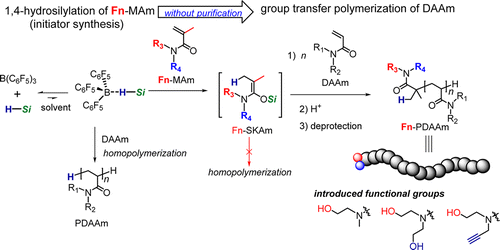 B(C6F5)3-Catalyzed Group Transfer Polymerization of N,N-Disubstituted ...