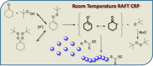 Acid-Induced Room Temperature RAFT Polymerization: Synthesis and ...