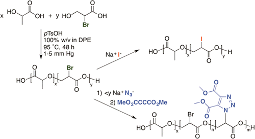 Synthesis of Functionalized Poly(lactic acid) Using 2-Bromo-3-hydroxypropionic Acid ...