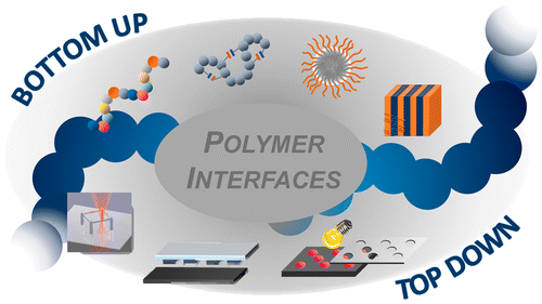 Polymer Interfaces: Synthetic Strategies Enabling Functionality ...