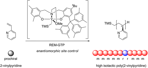 2-Methoxyethylamino-bis(phenolate)yttrium Catalysts for the Synthesis ...