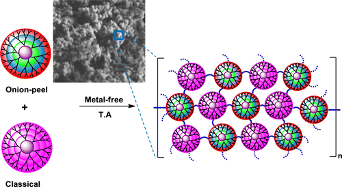 Orthogonal Synthesis of Covalent Polydendrimer Frameworks by Fusing ...