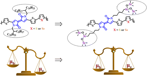 Conjugated Donor–Acceptor Polymers Entailing Pechmann Dye-Derived Acceptor with Siloxane ...