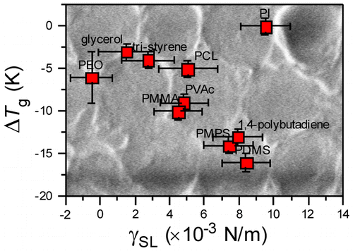 纳米多孔氧化铝中聚合物的界面能和玻璃温度,Macromolecules - X-MOL