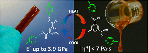 Epoxy Resin-Inspired Reconfigurable Supramolecular Networks,Macromolecules - X-MOL