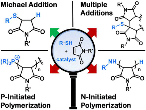 “One-Pot” Aminolysis/Thiol–Maleimide End-Group Functionalization of RAFT Polymers: Identifying ...