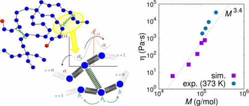 Equation of State Based Slip Spring Model for Entangled Polymer ...