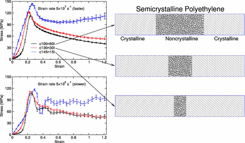 Molecular Dynamics Simulation of the Effects of Layer Thickness and ...