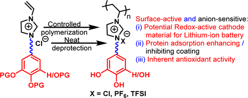 Surface- and Redox-Active Multifunctional Polyphenol-Derived Poly(ionic ...