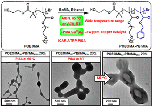 Polymerization-Induced Self-Assembly (PISA) Using ICAR ATRP at Low ...