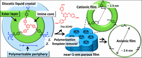 Tailoring Pore Size and Chemical Interior of near 1 nm Sized Pores in a ...