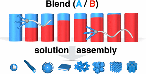 Mix-and-Match Assembly of Block Copolymer Blends in Solution ...
