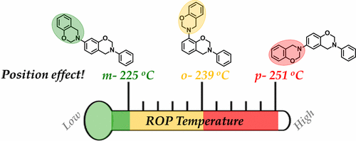 Synthesis and Thermal Properties of Difunctional Benzoxazines with ...