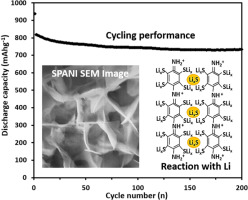 Nano-Porous Sulfur-Polyaniline Electrodes for Lithium-Sulfur Batteries ...