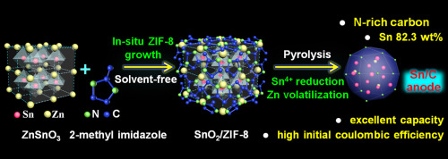 通过在二元金属氧化物上原位生长晶体ZIF-8设计合成富氮碳包裹的Sn纳米粒子杂化阳极,Nano Energy - X-MOL