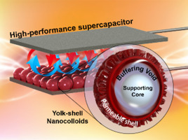 Self-supported yolk–shell nanocolloids towards high capacitance and ...