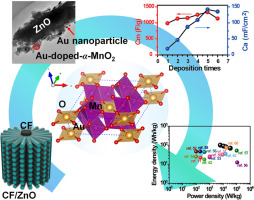 Au通过Å尺度通道掺杂α-MnO2纳米晶体构成的三维电极纳米材料的超高电容性能,Nano Energy - X-MOL