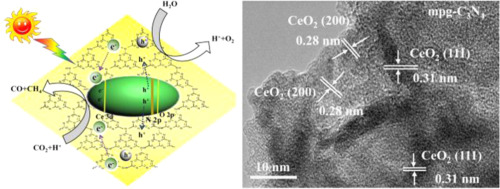介孔结构的CeO2 / g-C3N4纳米复合材料：通过相互激活而显着增强了CO2还原的光催化活性,Nano Energy - X-MOL