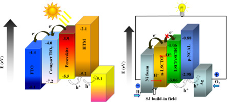 Novel fuel cell with nanocomposite functional layer designed by ...