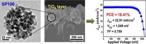 直径为100nm的新型球形TiO2聚集体，用于高效介观钙钛矿太阳能电池,Nano Energy - X-MOL