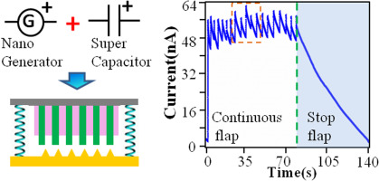 High Output Nano-energy Cell with Piezoelectric Nanogenerator and ...