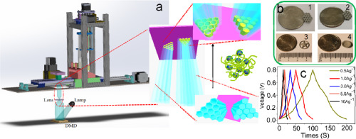 Three dimensional printing of high dielectric capacitor using projection based stereolithography ...
