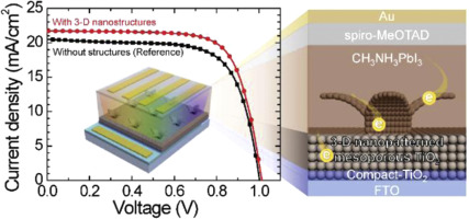Facile fabrication of three-dimensional TiO2 structures for highly ...