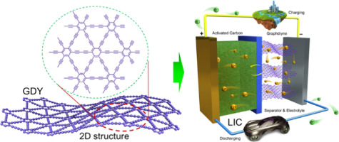 Graphdiyne Applied for lithium-ion capacitors Displaying high power and ...