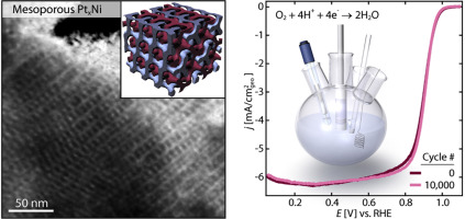 Mesoporous platinum nickel thin films with double gyroid morphology for ...