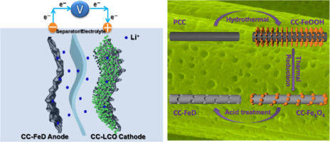 All-flexible lithium ion battery based on thermally-etched porous ...