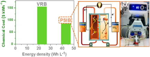 A high-energy and low-cost polysulfide/iodide redox flow battery,Nano Energy - X-MOL