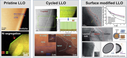 Roles of surface structure and chemistry on electrochemical processes ...