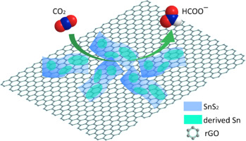 Towards a better Sn: Efficient electrocatalytic reduction of CO2 to ...