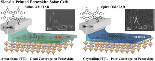 Amorphous hole-transporting layer in slot-die coated perovskite solar ...