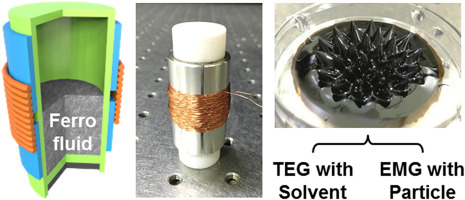 Ferrofluid-based triboelectric-electromagnetic hybrid generator for ...