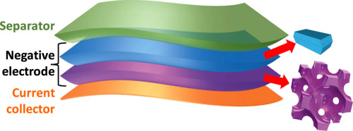 A two layer electrode structure for improved Li Ion diffusion and ...