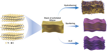 Atomic layer deposition of SnO2 on MXene for Li-ion battery anodes,Nano ...